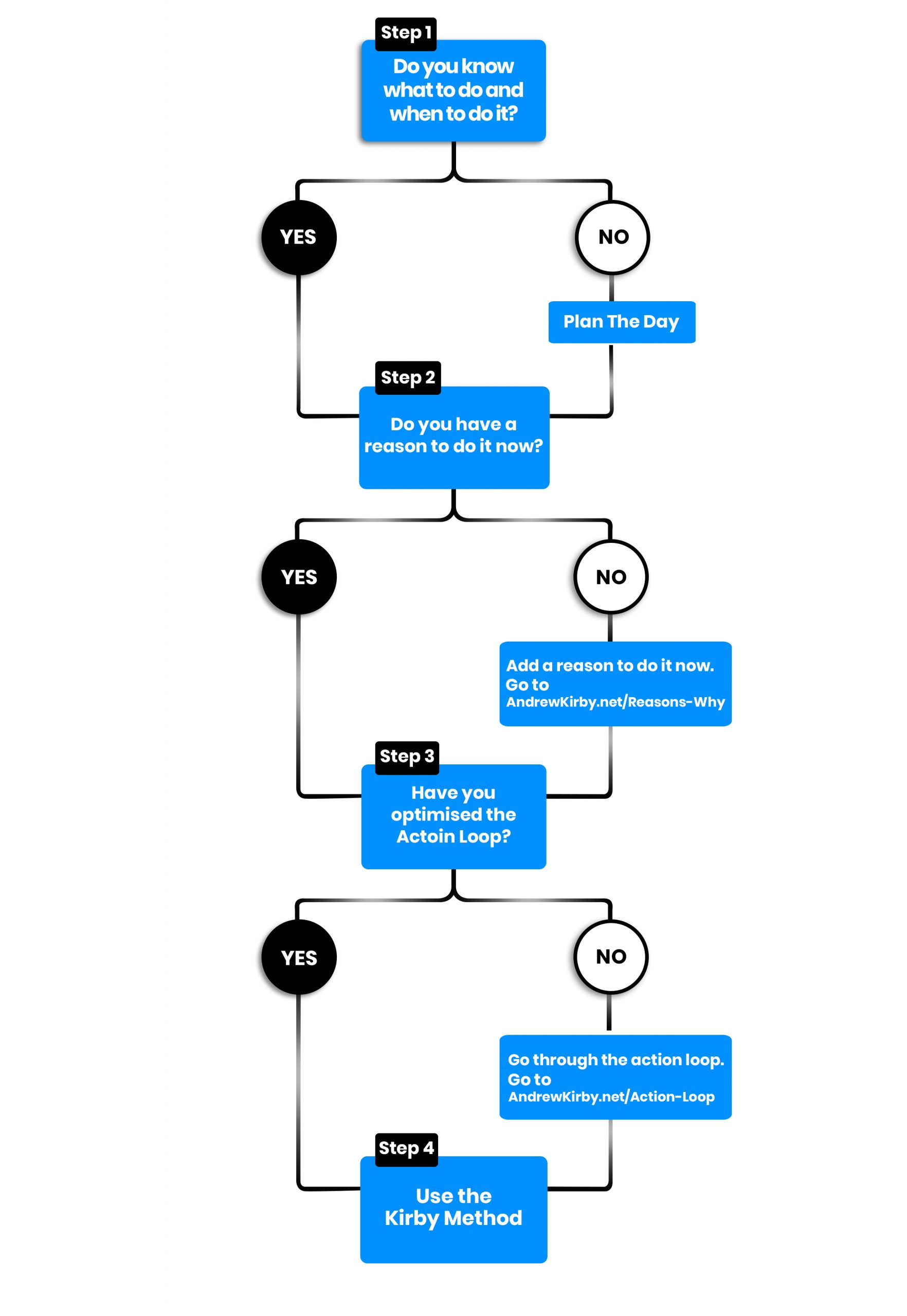 How To Never Procrastinate Again – Time Theory